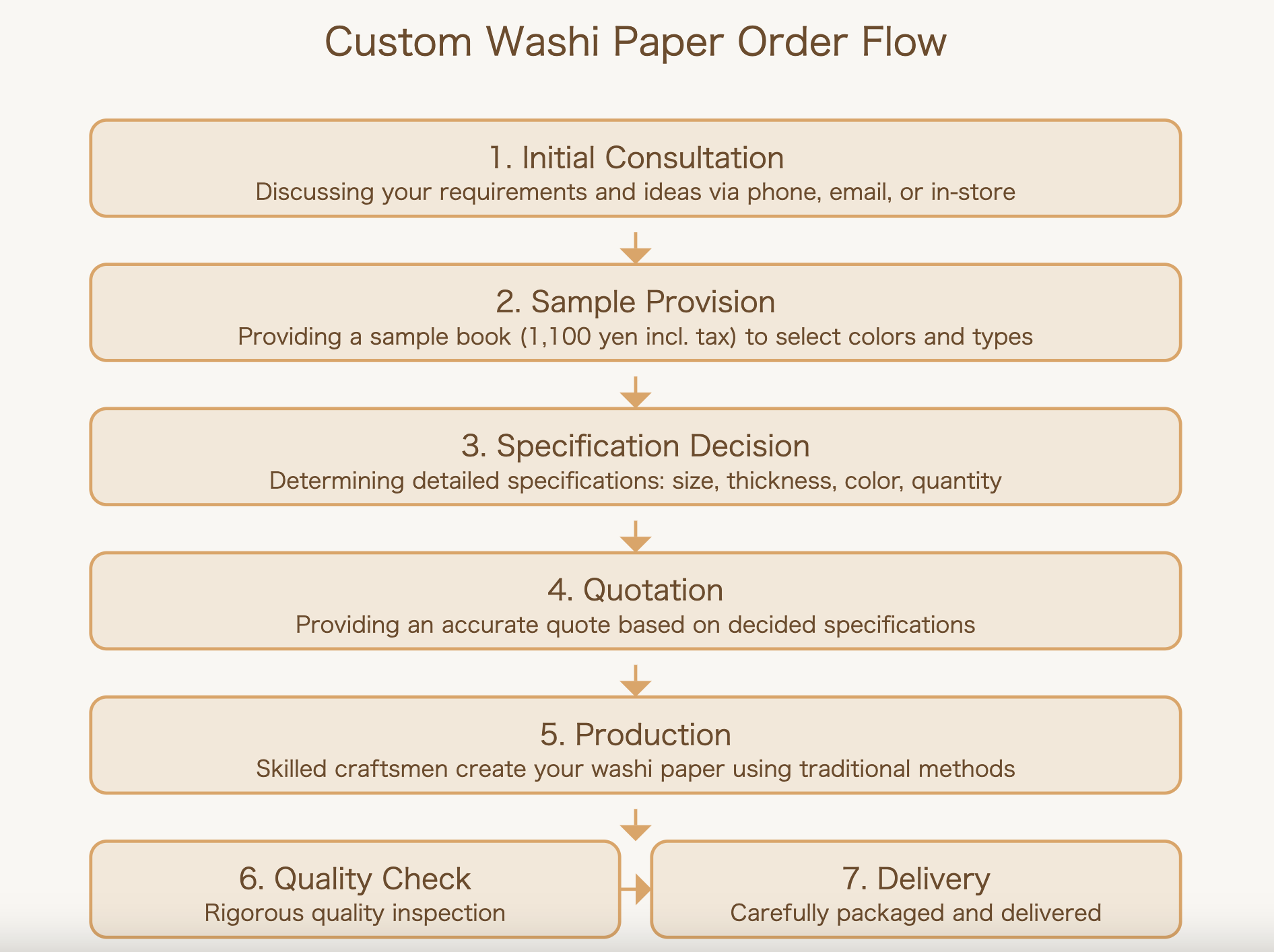 Custom-made Japanese Washi Paper. For Interior Design, Art, Crafts ...